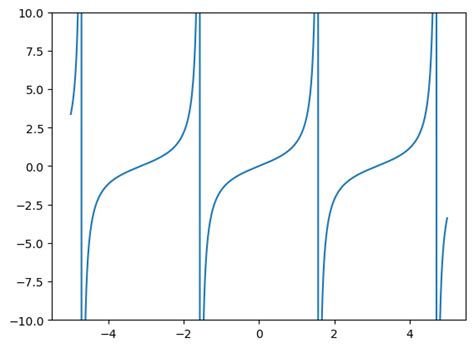 Continuous Functions Solutions — M24568 And M20741 Intro To Compsmap