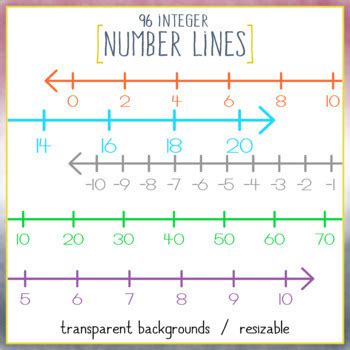 Number Lines Clipart Integers Unique Number Lines By Surri Digital