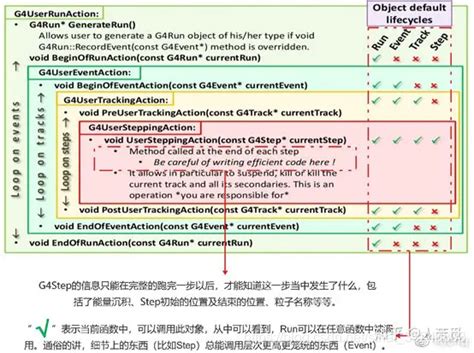 geant4学习——入门 基本概念、geant4工具包的结构、强制类、可选类 csdn博客