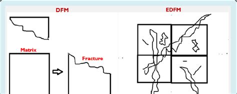 indicates the difference between dfm and edfm model download