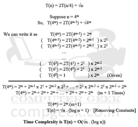 Iterative Method Computer Geek