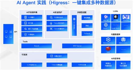 Mcp 架构设计演进：从 Local Mcp Server 到 Remote Mcp Server 开源架构设计实现mcp Server设计思想 Csdn博客