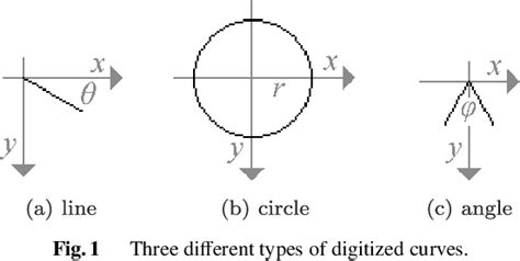 Figure 1 From Revision Of Using Eigenvalues Of Covariance Matrices In Boundary Based Corner