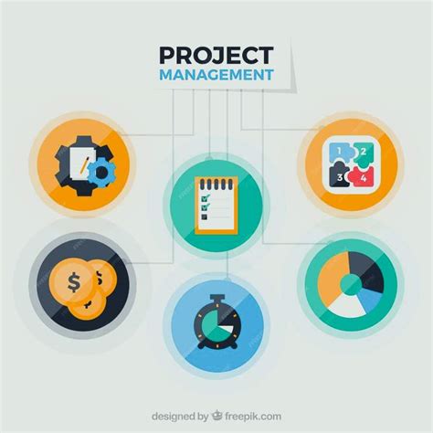 SAP Business One For Project Management Fusion Infotech Limited