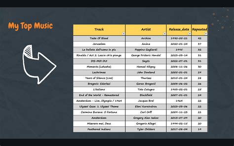 Spotify Data Analysis