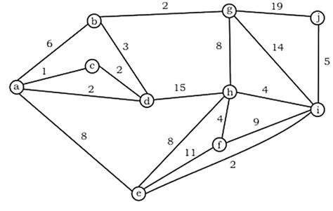 Minimum Spanning Tree Solutions Adda