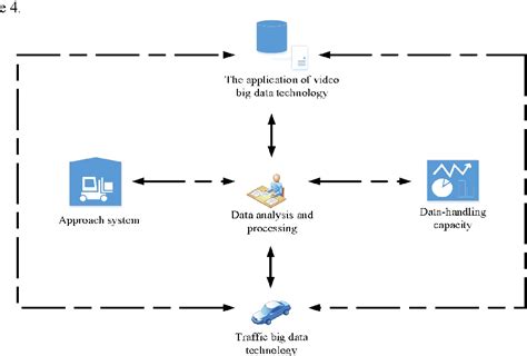 Figure 1 From Application Of Wireless Network Remote Sensing Image And