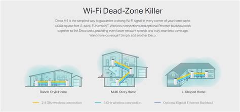 Tp Link Deco M Ac Wifi Mesh System Incredible