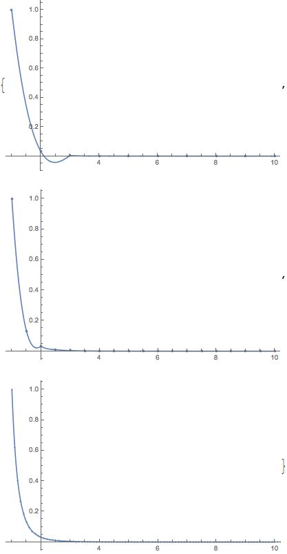 Interpolation How To Correctly Interpolate An Array Of Points Mathematica Stack Exchange