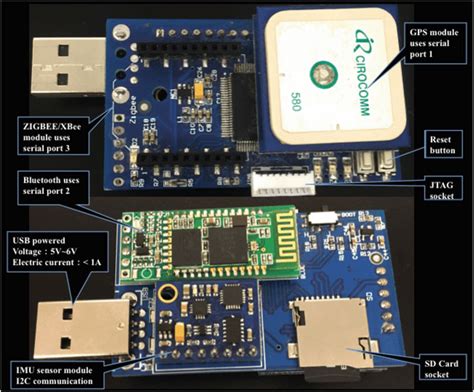 3 Custom Developed Imu Board With Bluetooth Module This Module Download Scientific Diagram