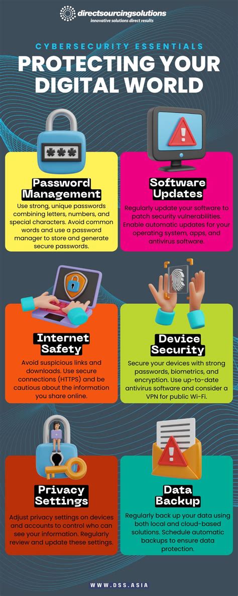 Direct Sourcing Solutions On Linkedin Cybersecurity Digitalsecurity Dataprotection