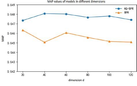 Figure 1 From Research Of Personalized Recommendation Technology Based On Knowledge Graphs