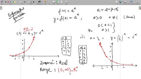 Class 12 Chapter 1 Relations And Functions Part 3 Youtube
