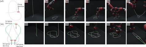 Figure 13 From Sim2real Neural Controllers For Physics Based Robotic Deployment Of Deformable