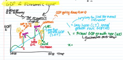 3 2 1 The Measurement Of Macroeconomic Performance Flashcards Quizlet