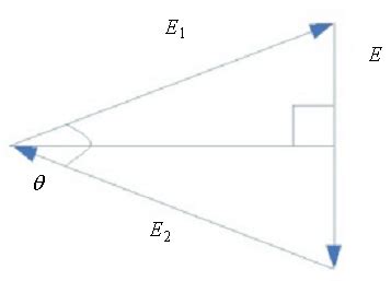 Subtraction Of Two Sinusoidal Signals Download Scientific Diagram