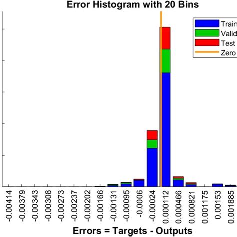 Neural Network Architecture For The Nanofluid Thermal Conductivity Download Scientific Diagram