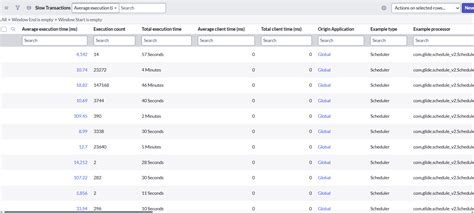 Mastering Servicenow Slow Performance Root Causes And Reliable Fixes For 2025 Servicenow
