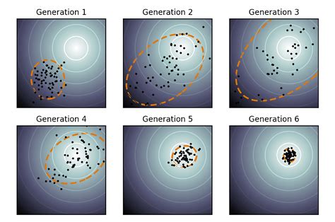 Robotic Learning Part 2 Key Learning Paradigms In Robotics ∇q