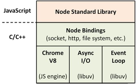 node js 初识 程序员scholar