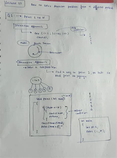 Day 63 Of Learning Dsa Sumit Pal