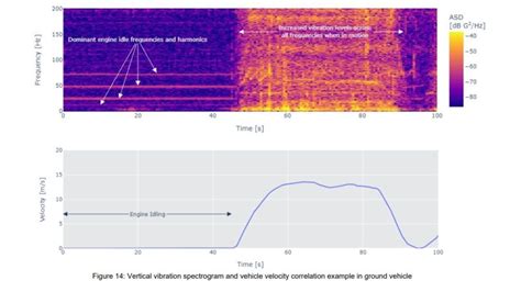 How Does Vibration Affect Your Inertial Navigation System Ins Learn