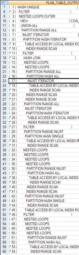 Sql Multiple Small Queries Faster Than One Big Query Stack Overflow