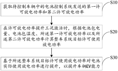 车辆ev能力提升方法、装置、设备、存储介质及产品与流程