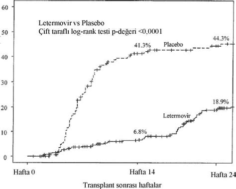 Prevymis 480 Mg Film Kaplı Tablet Kısa Ürün Bilgisi İlaç Prospektüsü