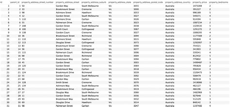 Storing Acf Field Data In Custom Database Tables Awesome Acf