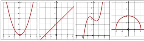 Function Notation And Evaluating A Function Given The Graph 9th Grade Quiz Wayground Formerly