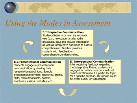 Ppt The Three Modes Of Communication Powerpoint Presentation Free