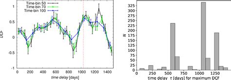 Figure 3 From Current And Future Applications Of Reverberation Mapped Quasars In Cosmology
