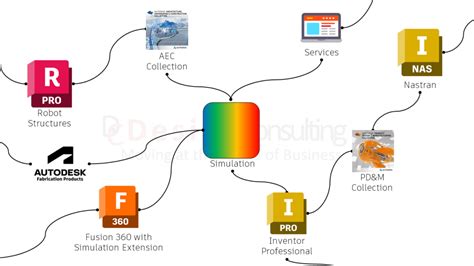 Autodesk Fabrication Estmep Cadmep And Camduct