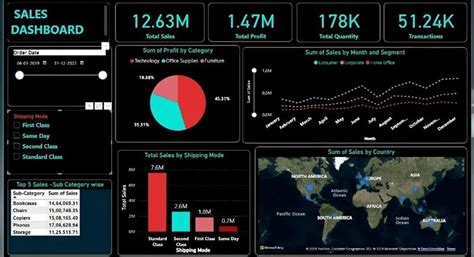 K T Bopanna On Linkedin Transforming Data Into Actionable Insights With Power Bi Check Out My…