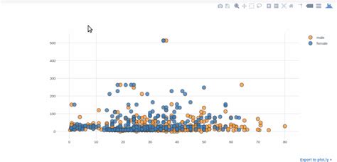 interactive data visualization plots with plotly and cufflinks