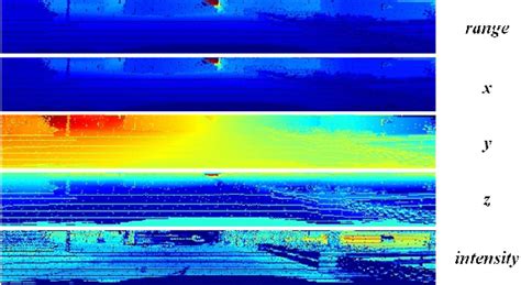 figure 1 from lidar sgmos semantics guided moving object segmentation with 3d lidar semantic