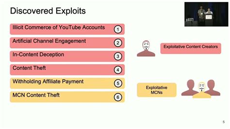 Usenix Security 22 Behind The Tube Exploitative Monetization Of