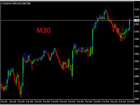 R Stoploss Signals Buy Trading Indicator For Metatrader 4