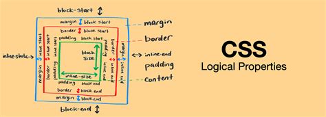 The Rust Programming Language — Vectors — Stack Memory Vs Heap Memory By Ankit Tanna Medium