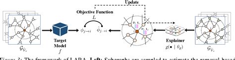 efficient gnn explanation via learning removal based attribution paper