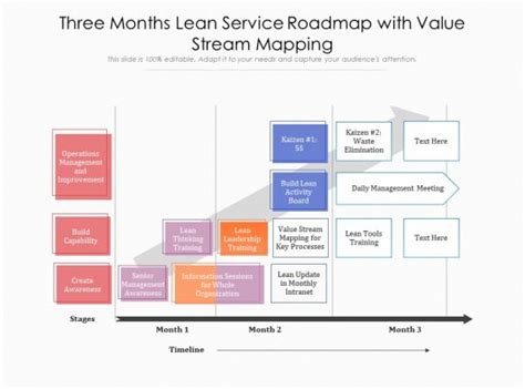 Lean Roadmap Slide Team