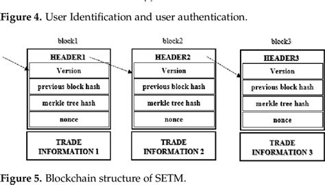 Figure 1 From Design Of A Secure Energy Trading Model Based On A