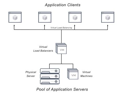 How F Load Balancer Works Xaserrank