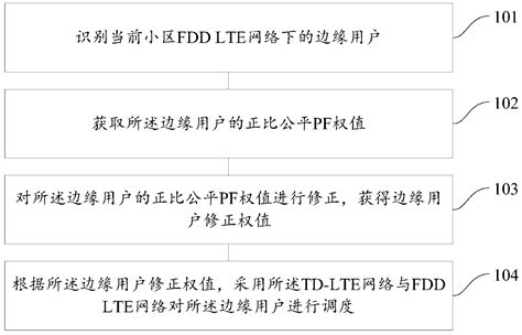 A Method And Device For Uplink Scheduling Eureka Patsnap