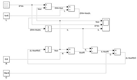 Ming Sun Silicon Achitect Design Lead Researcher