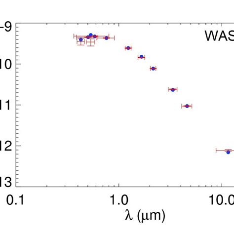Seds Computed Using The Mist Models Built Into Exofastv2 The Blue Dots