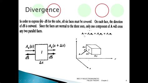 Divergence Theorem