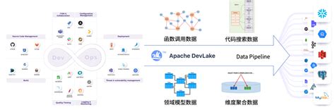 《软件研发效能度量规范》的解读与实践 思码逸博客