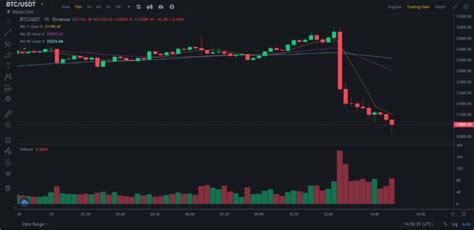 How To Read Crypto Charts As A Beginner BitcoinTaxes